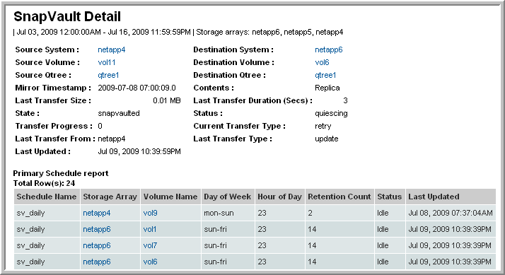 SnapVault Detail Version 10.0.00